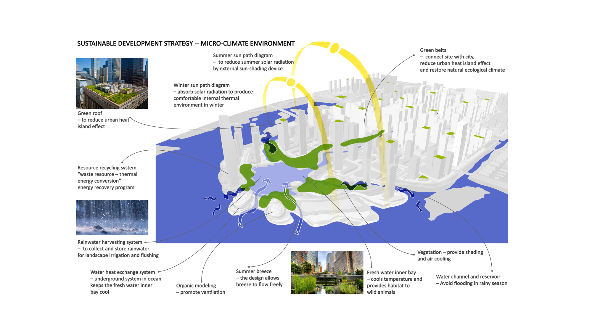 10 DESIGN | China-Taiwan Cross Strait Forum & CBD Mixed Use Development ...