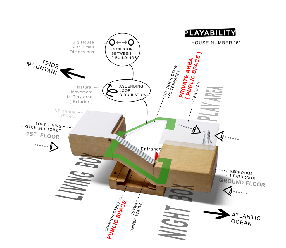 12 Houses in Icod by DaoLab - Architizer