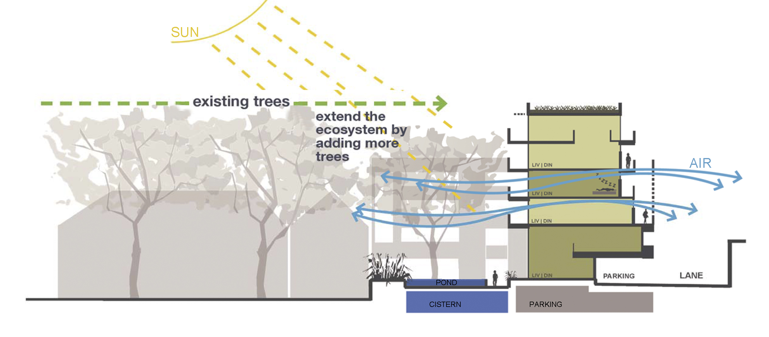 Courtyard Promenade by David Anand Peterson Architect - Architizer