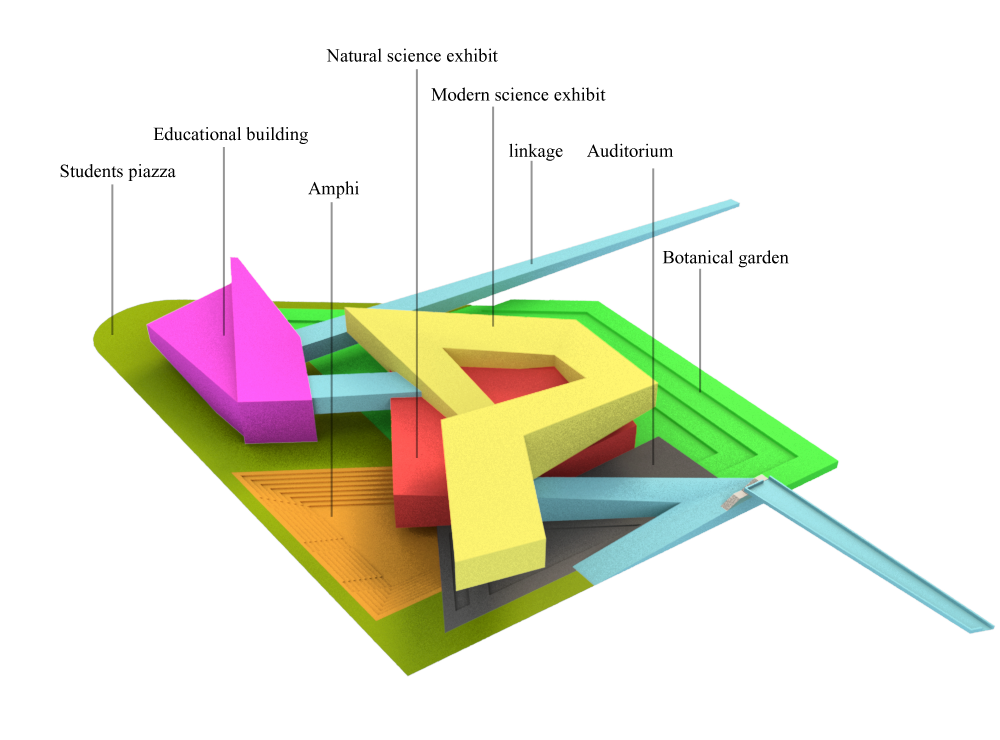 Natural science museum by Deraya Designs - Architizer