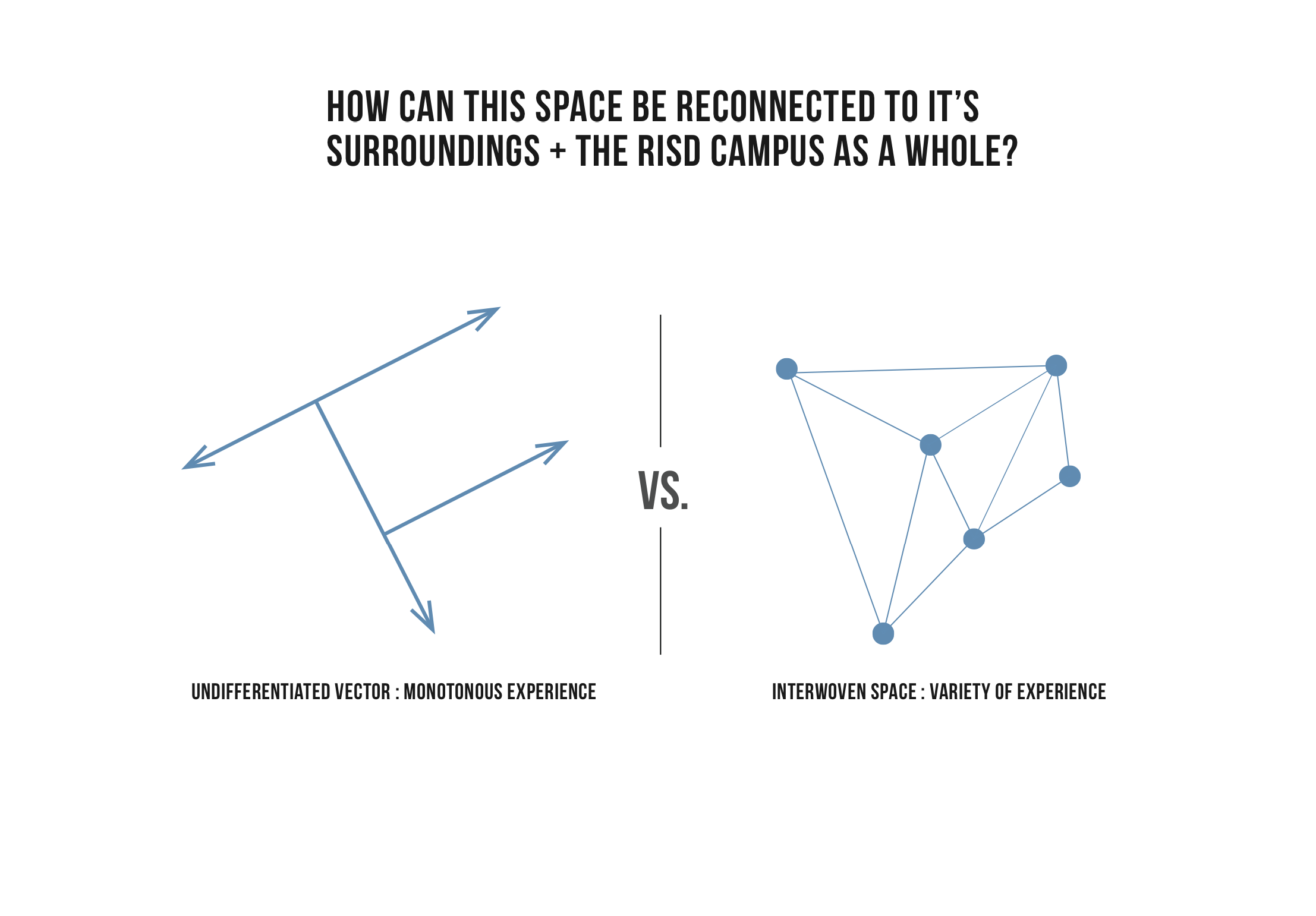 'Reconnecting the Interstitial' By: Michelle Duesterhoeft by RISD ...