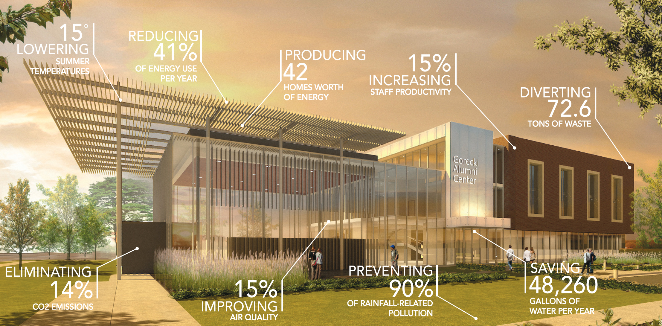 Gorecki Alumni Center by JLG Architects - Architizer