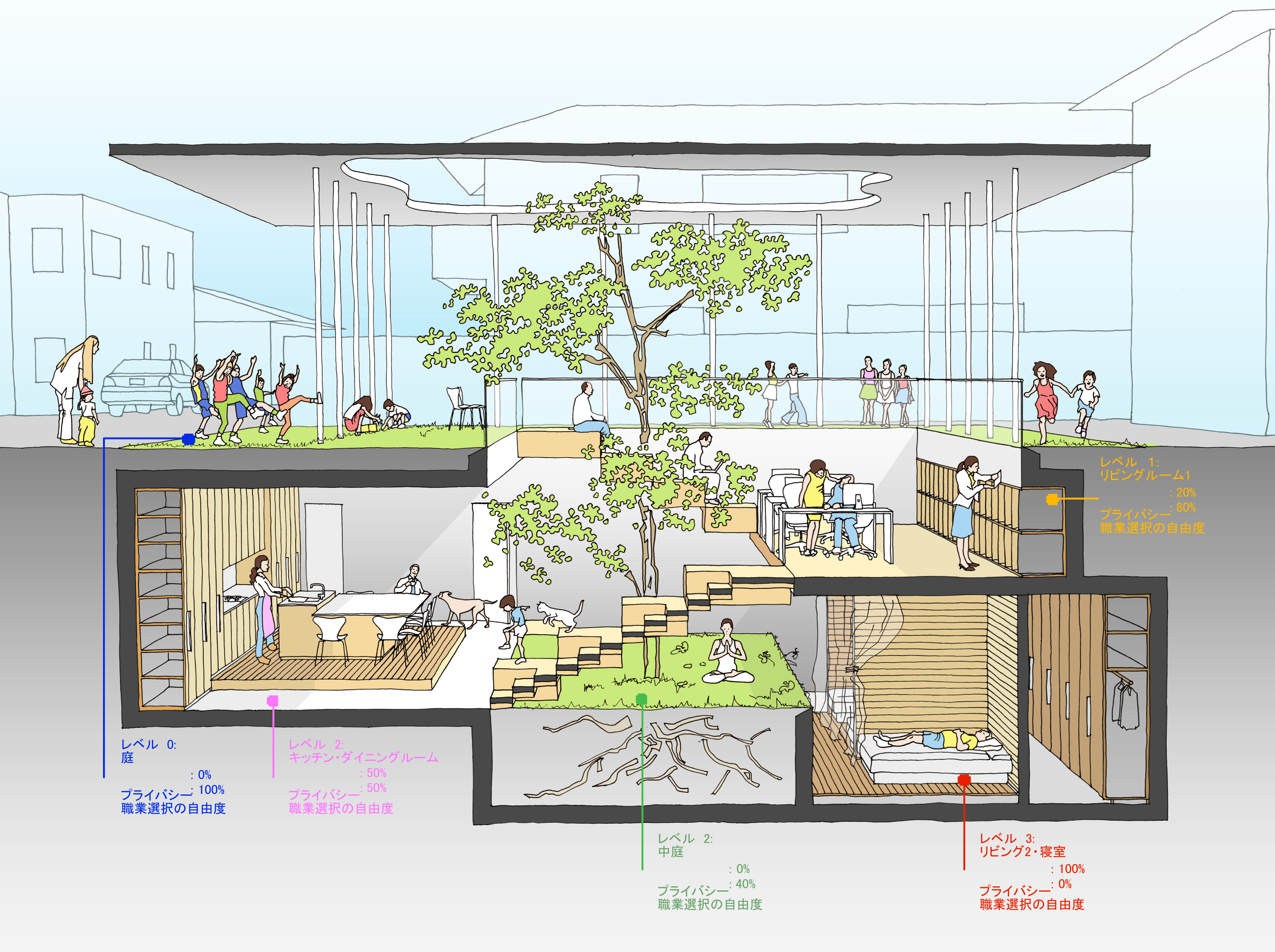 Unlocked House by on2 Architects - Architizer