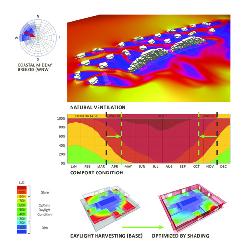 10 DESIGN | Ashjar at Al Barari by 10 Design - Architizer