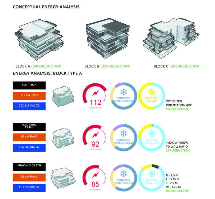 10 DESIGN | Ashjar at Al Barari by 10 Design - Architizer