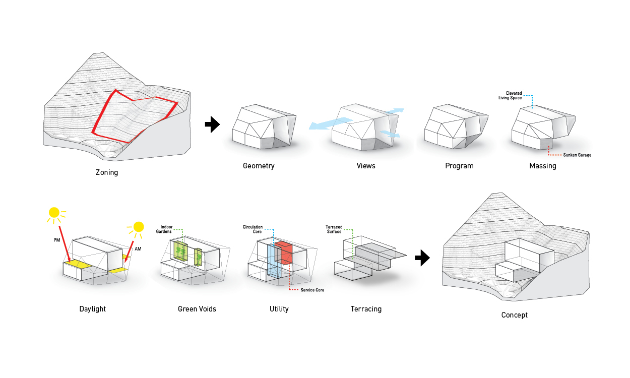 M House by Platform for Architecture + Research - Architizer