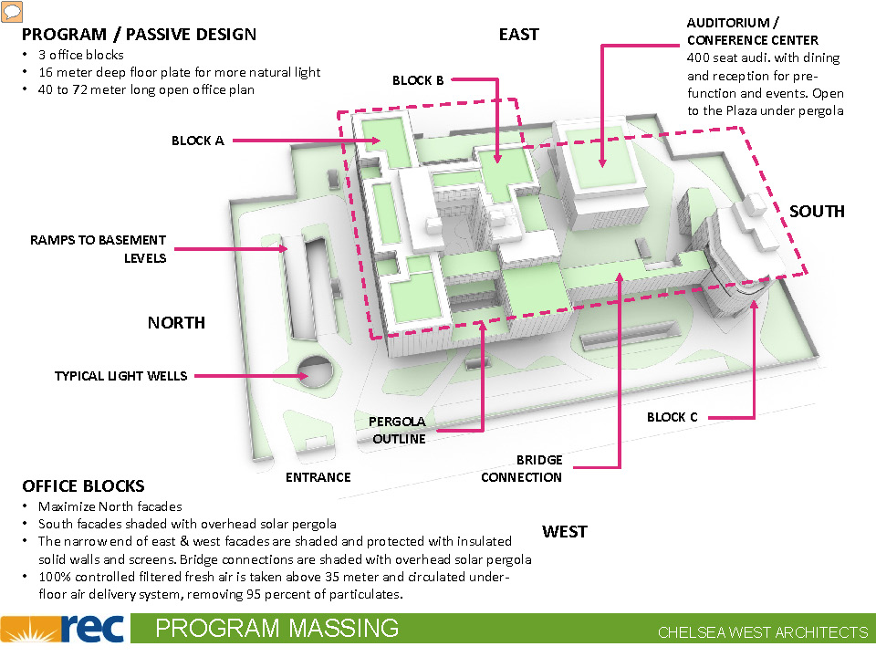 Rural Electrification Corporation Headquarters by CHELSEA WEST ...