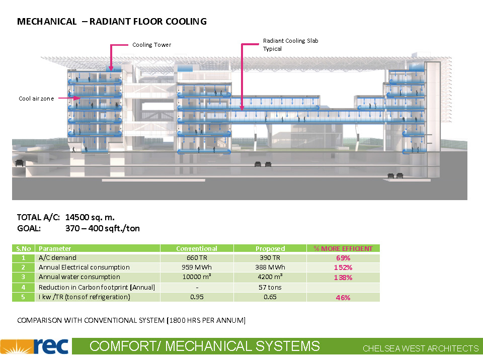Rural Electrification Corporation Headquarters by CHELSEA WEST ...