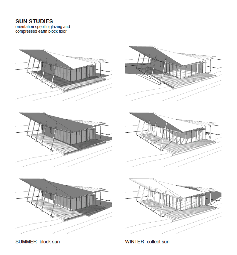 Skow Residence by University of Utah - DesignBuildBLUFF, Colorado ...