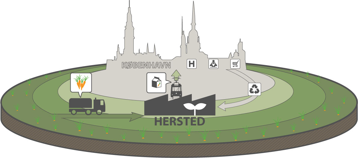 Hersted Loop Park by KettingHuls - Architizer