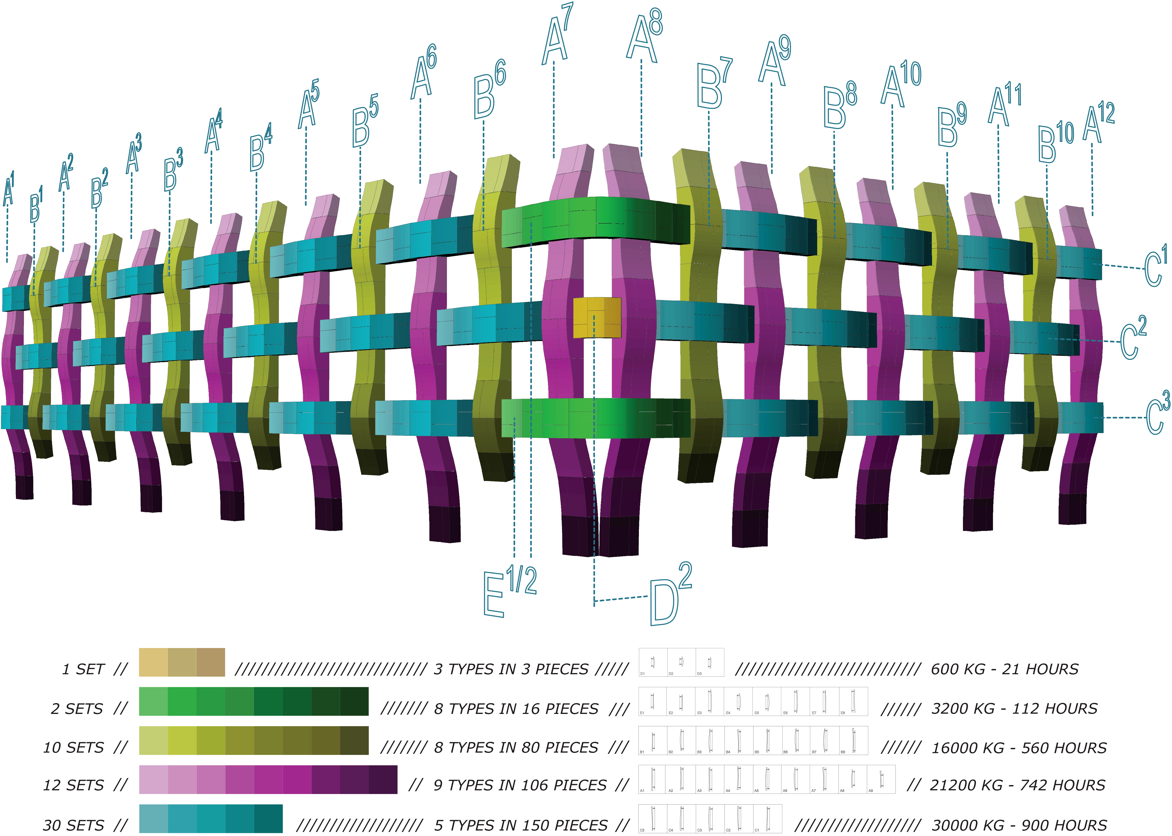 Argul Weave by BINAA I Building INnovation Arts Architecture - Architizer