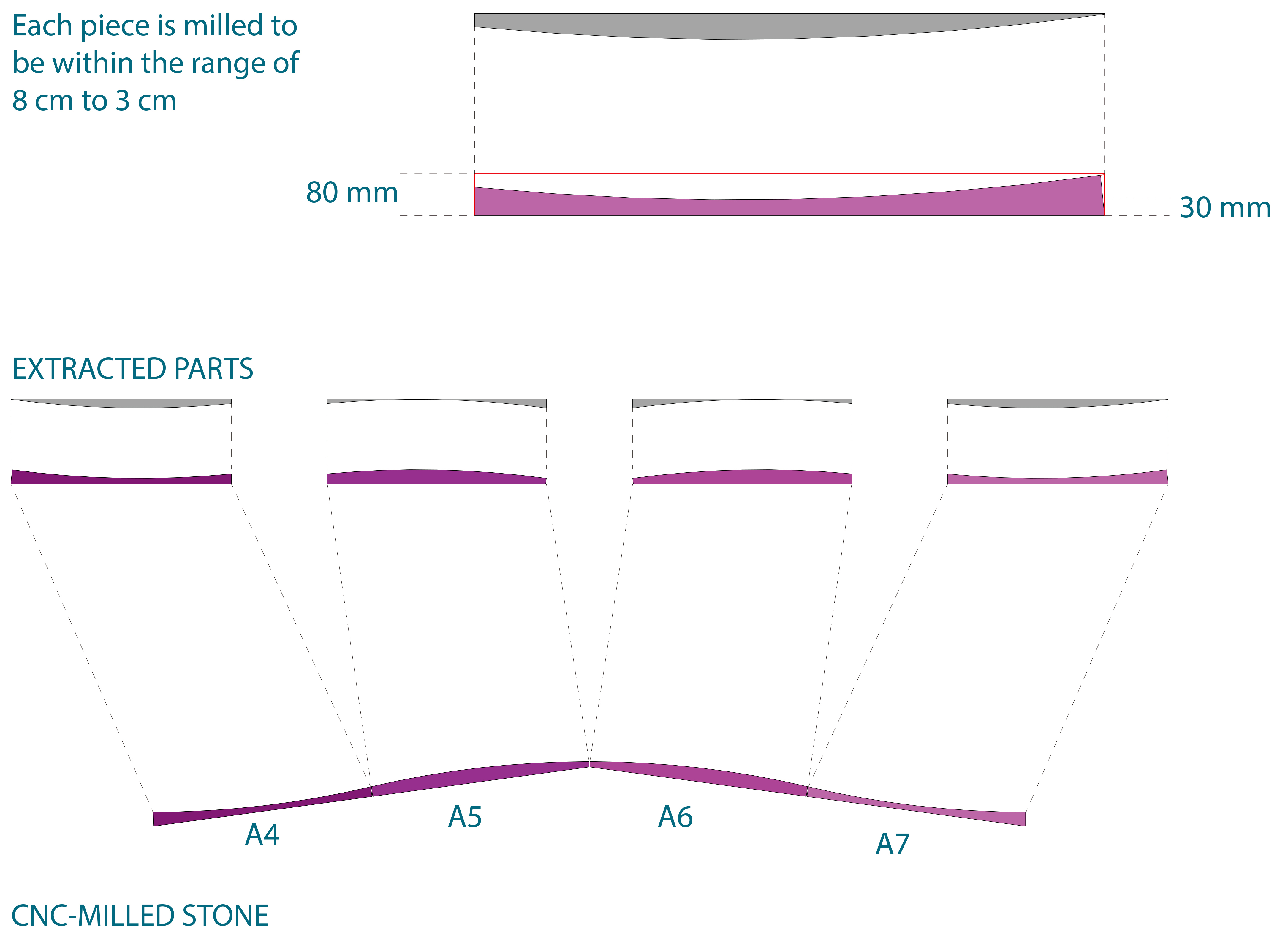 Argul Weave by BINAA I Building INnovation Arts Architecture - Architizer