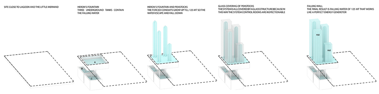 LAGI 2014. Falling Wall by TWOSIX architecture - Architizer