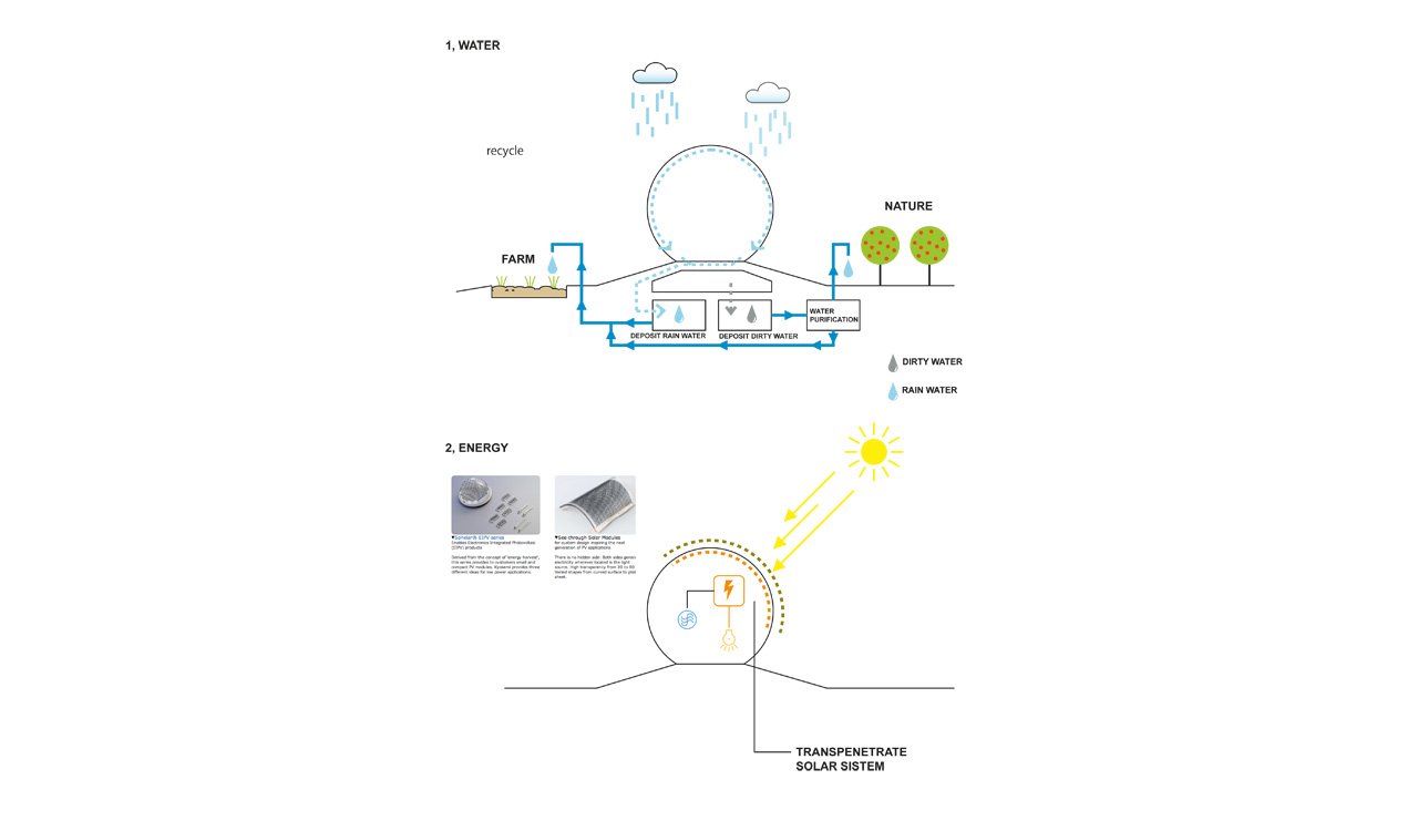 Jobsphere by FR-EE/Fernando Romero Enterprise - Architizer