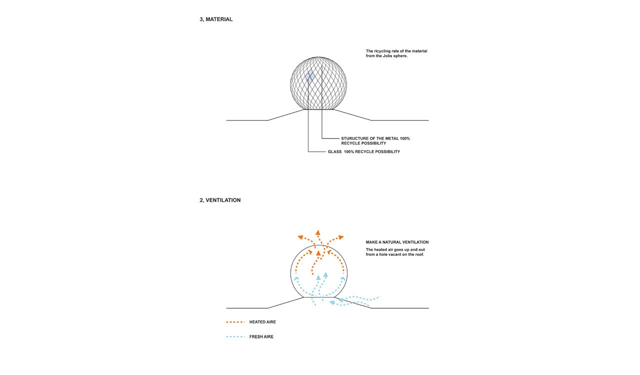 Jobsphere by FR-EE/Fernando Romero Enterprise - Architizer