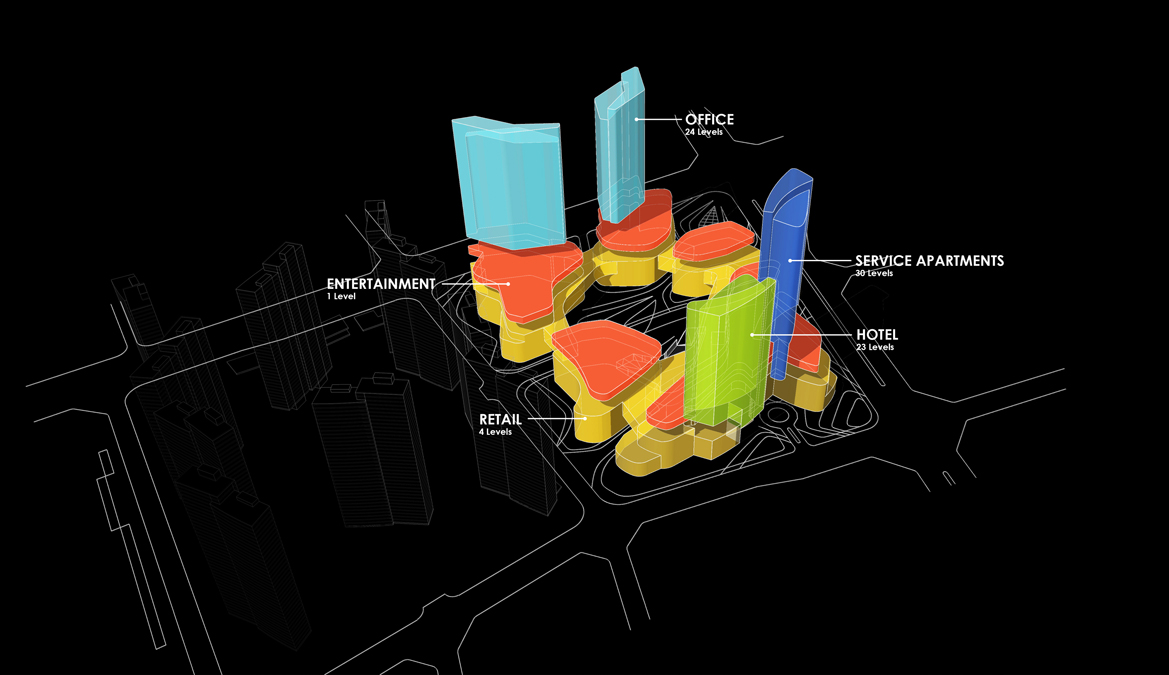 Chengdu Towers by Girimun Architects - Architizer