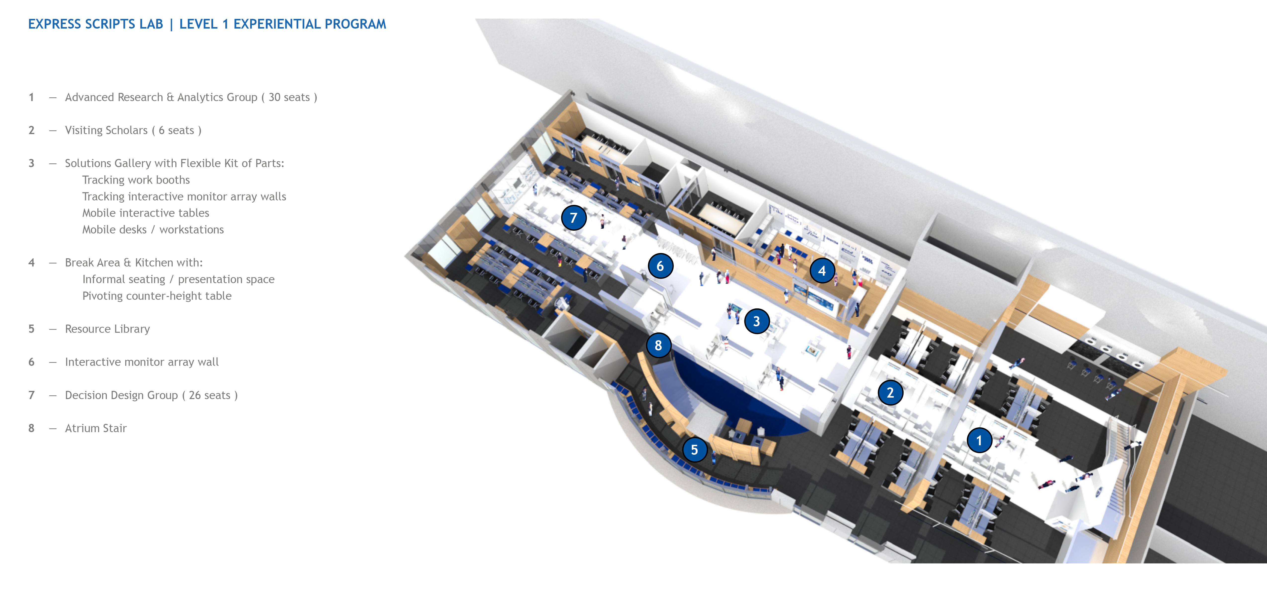 The Express Scripts Lab by Clickspring Design - Architizer