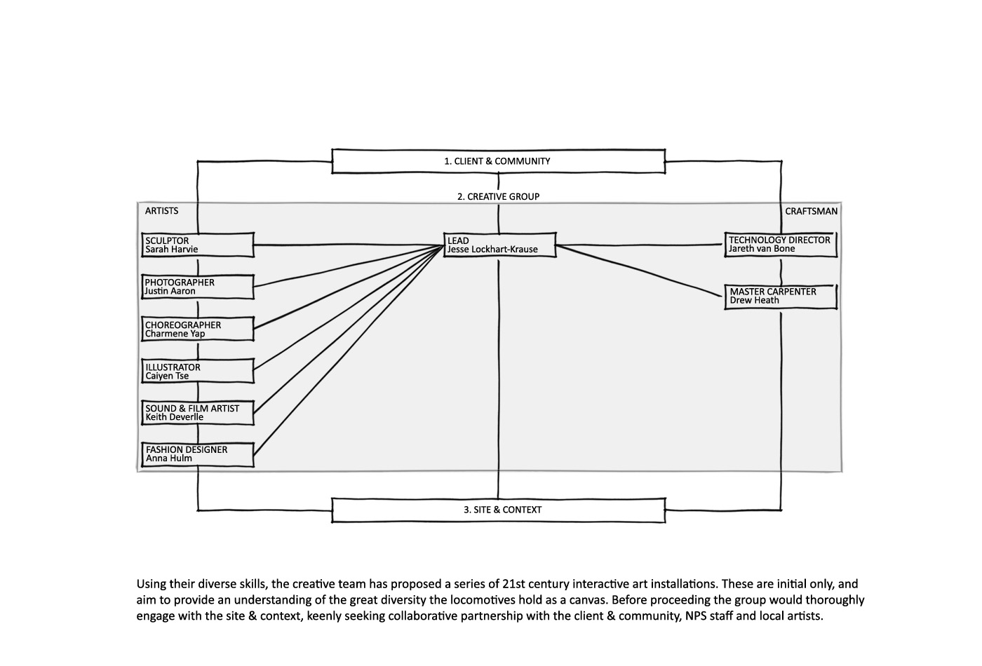 Combining Art & Trains by Lockhart Krause Architect - Architizer