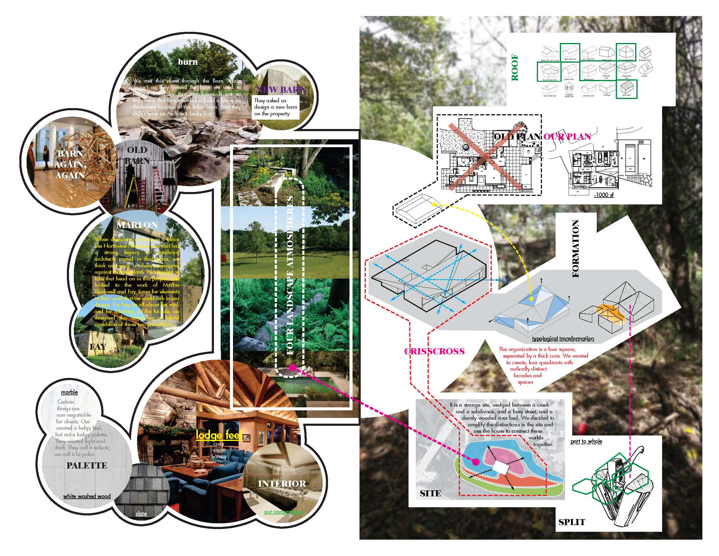 Split (Personality) House by SILO AR+D - Architizer