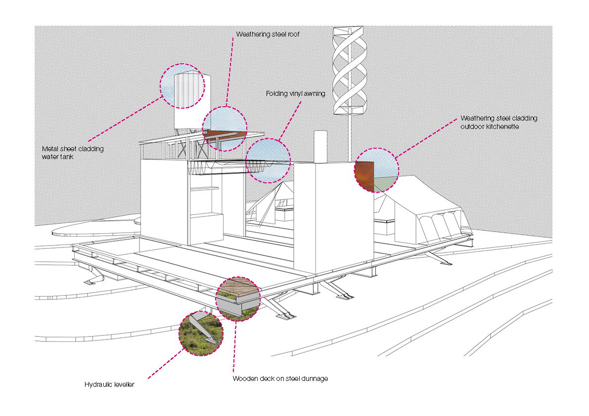 FARMping by /LAM - Architizer