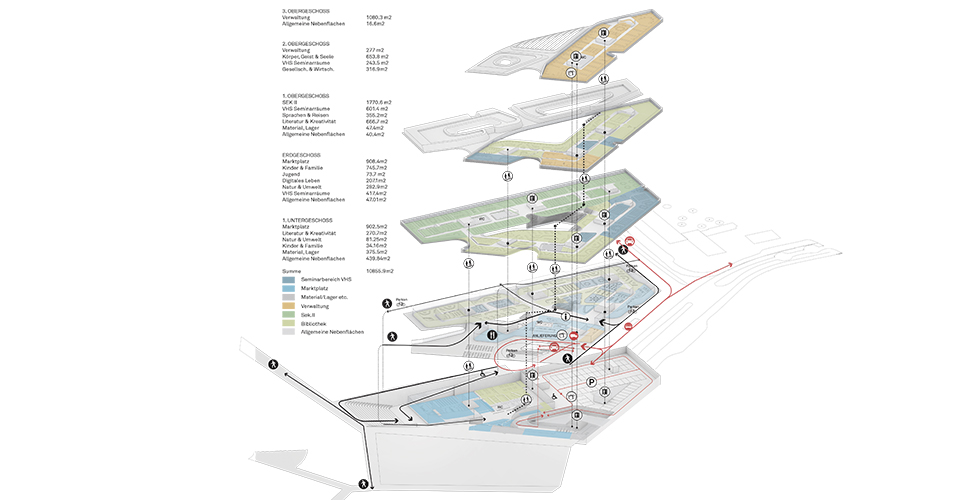 Wolfsburg Wissens Campus by NE-AR Nixdorff Etchegorry — Architecture ...