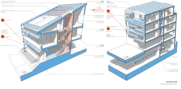 E+ Mission by RODE Architects - Architizer
