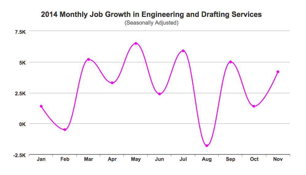 Architecture by the Numbers: Which Sector Is Staging the Strongest Post ...