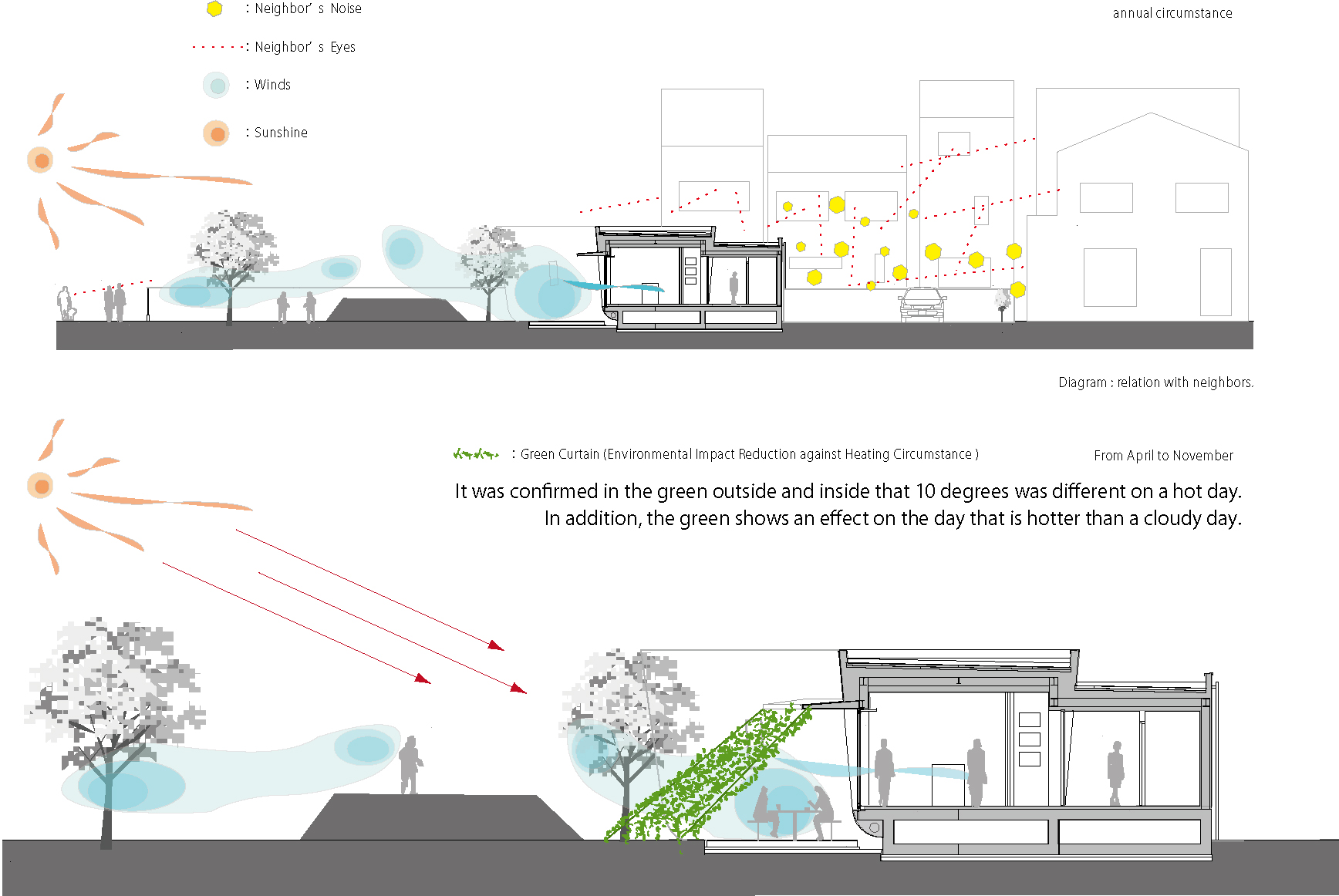 Green Screen House by Organic Design Inc. - Architizer