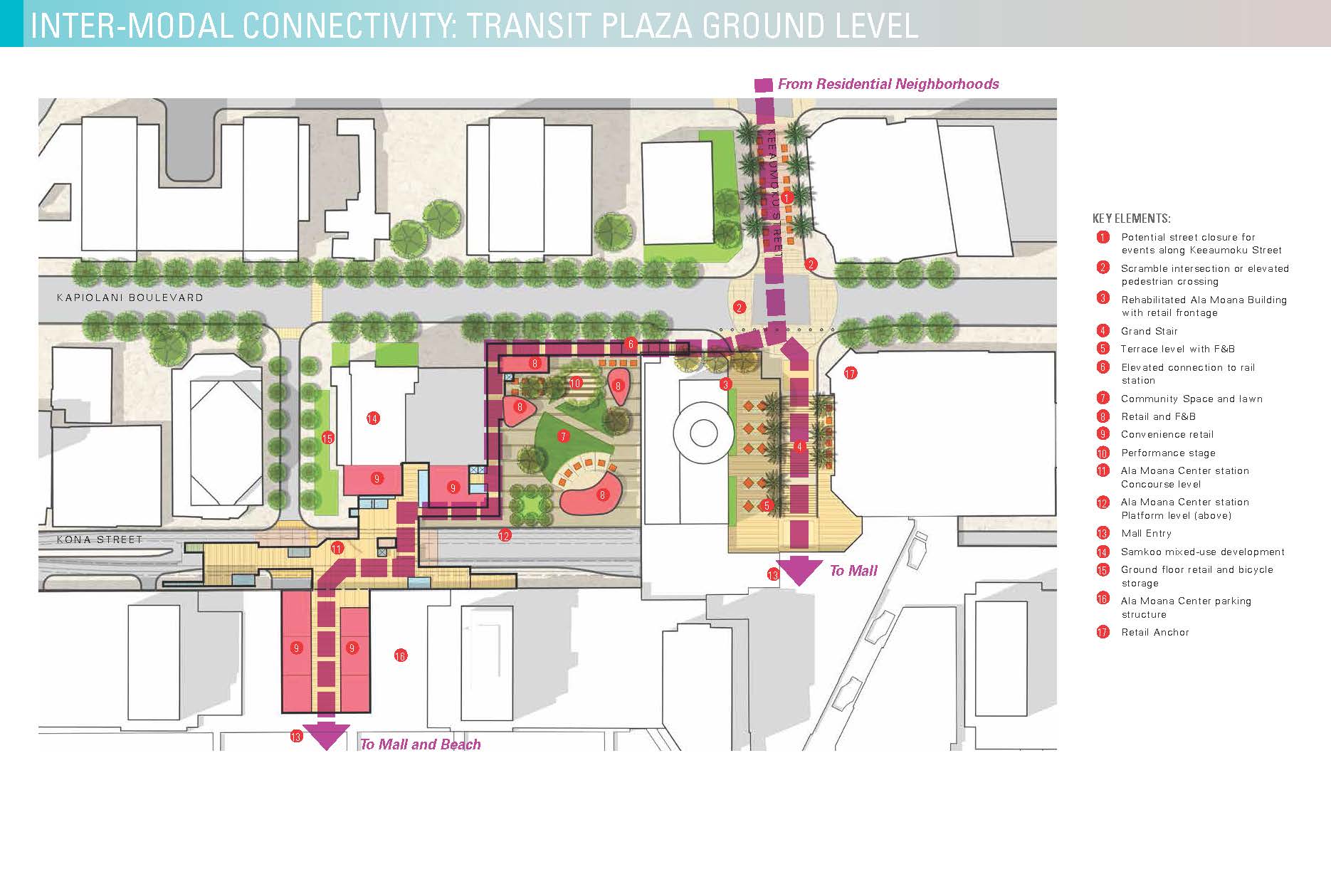 Idea 1093349: Ala Moana Neighborhood Transit-Oriented Development ...