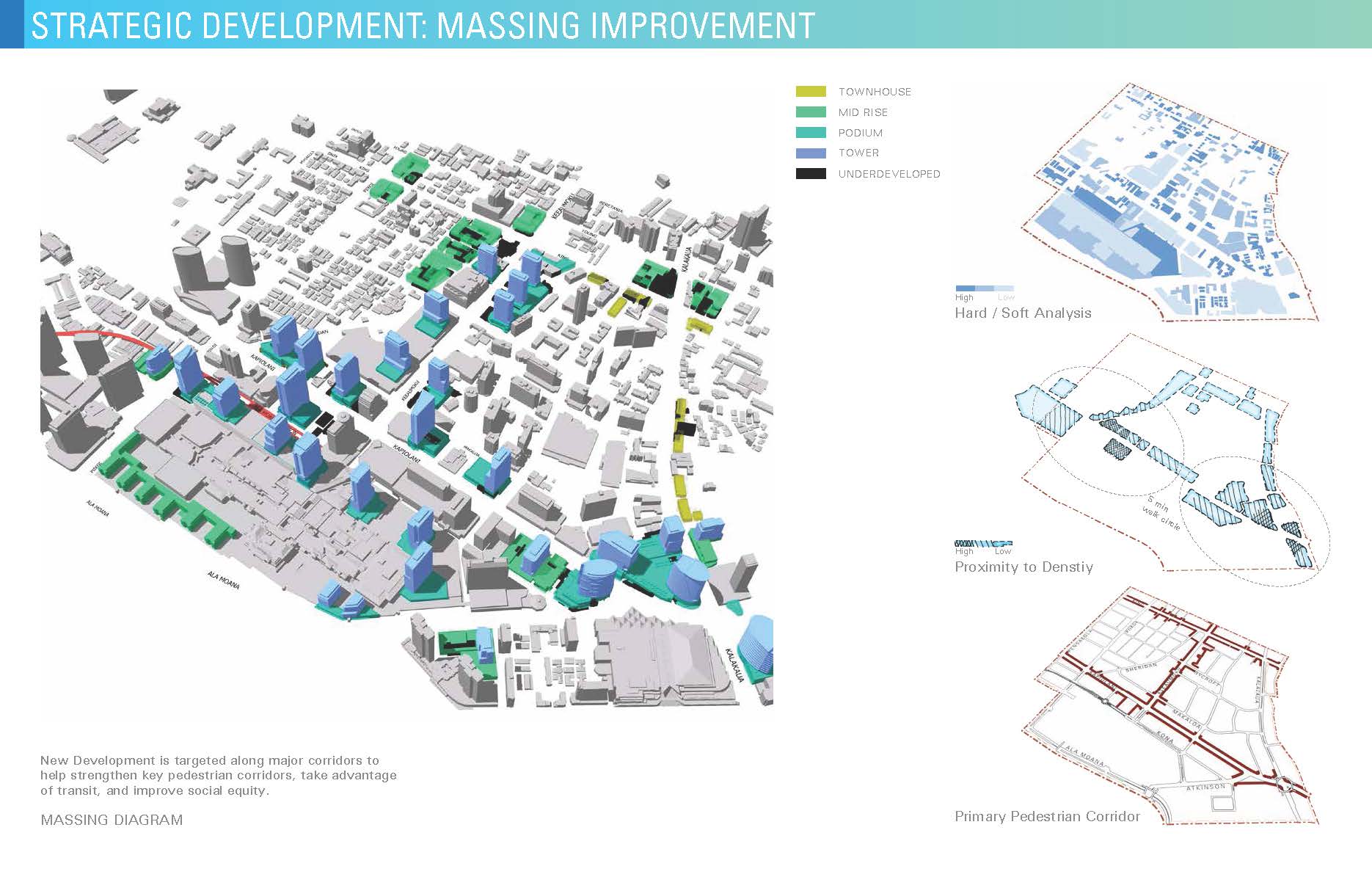 Ala Moana Neighborhood Transit-Oriented Development Master Plan ...