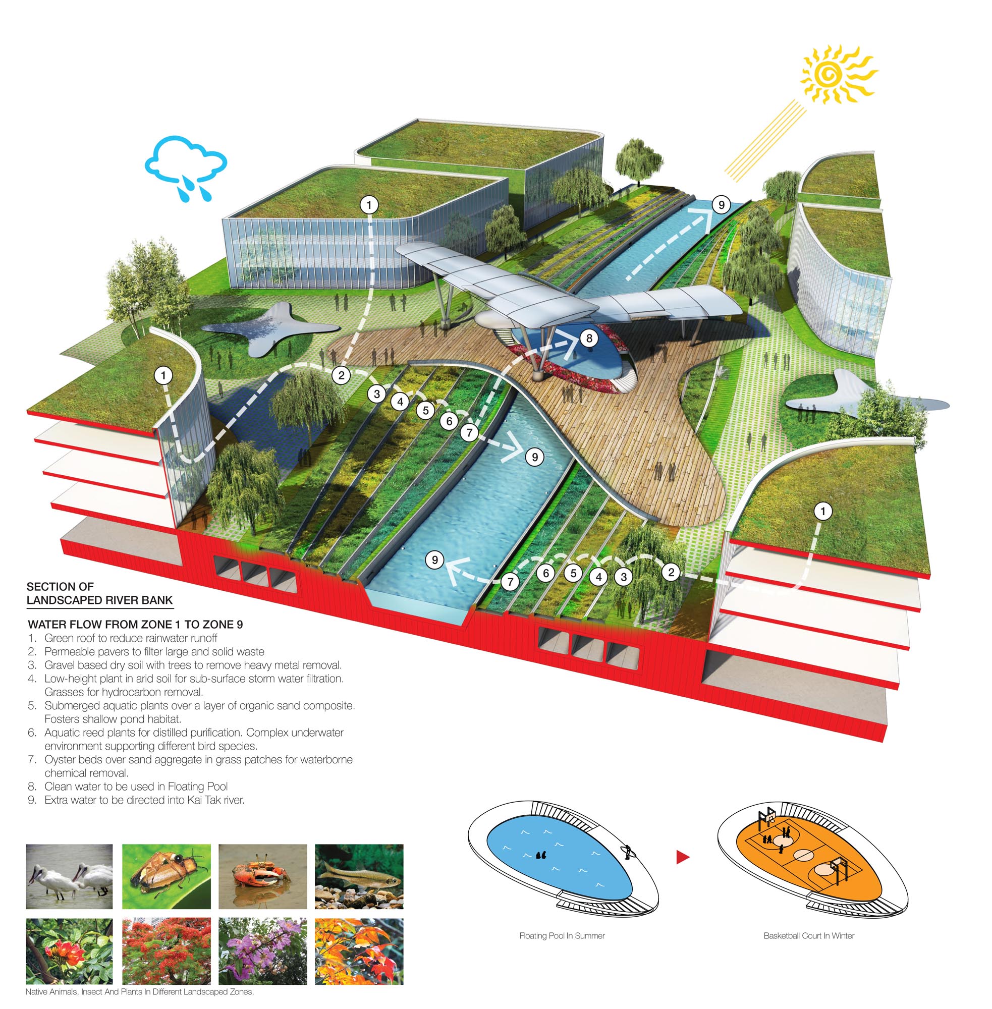 Upcycle Park - Kai Tak River by Avoid Obvious Architects - Architizer