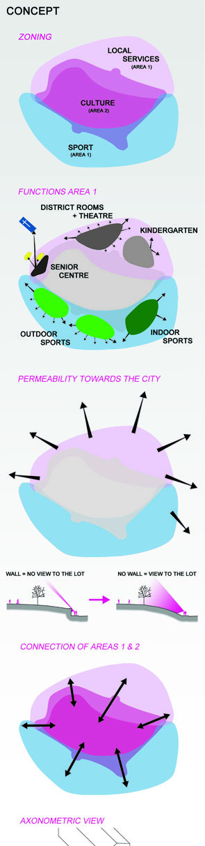 Rome Community Ring Competition by Uros Novakovic - Architizer