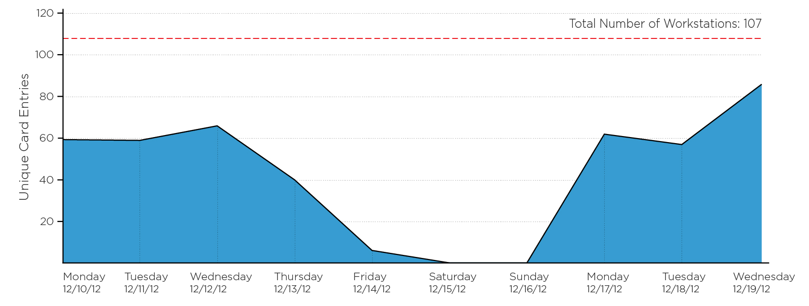 The Nature Conservancy San Francisco Headquarters by MKThink - Architizer