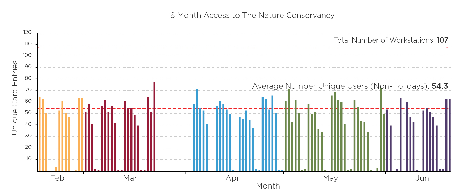The Nature Conservancy San Francisco Headquarters by MKThink - Architizer