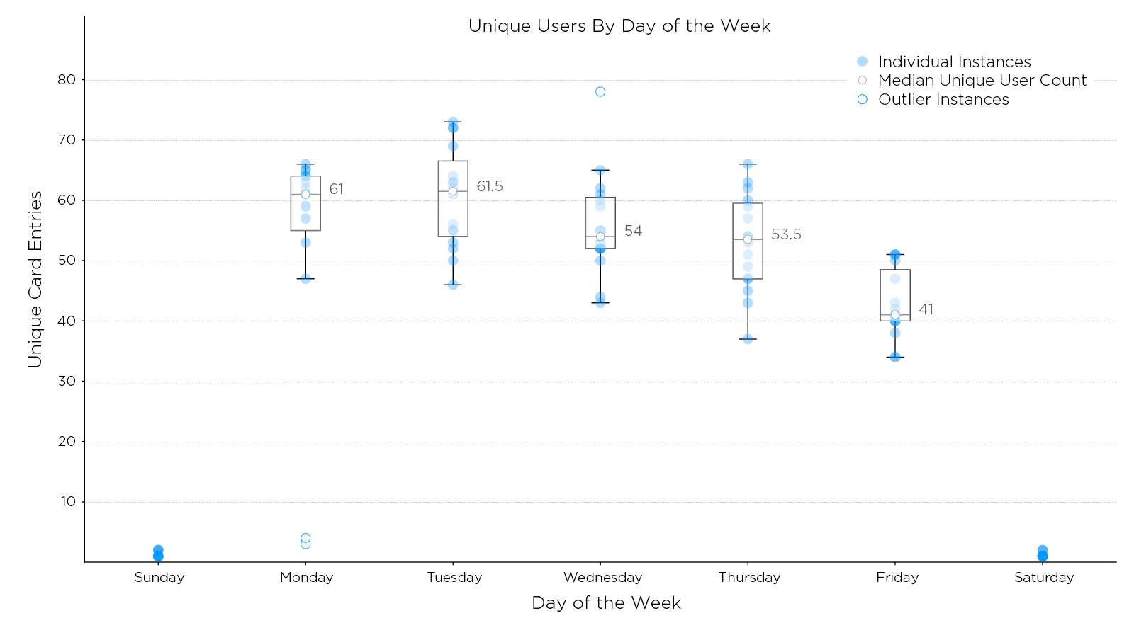 The Nature Conservancy San Francisco Headquarters by MKThink - Architizer