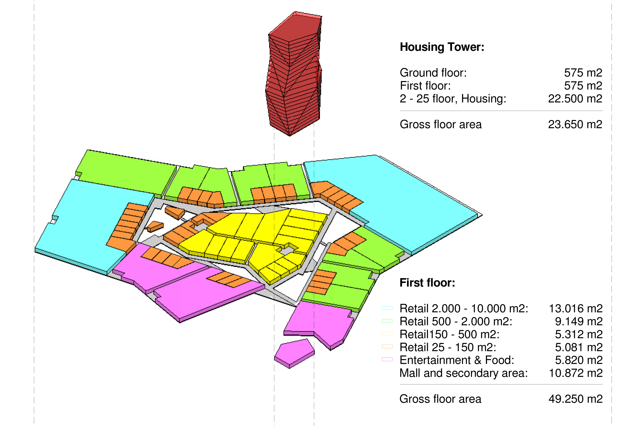 Shopping Center Novoriga by TBI Architecture & Engineering - Architizer