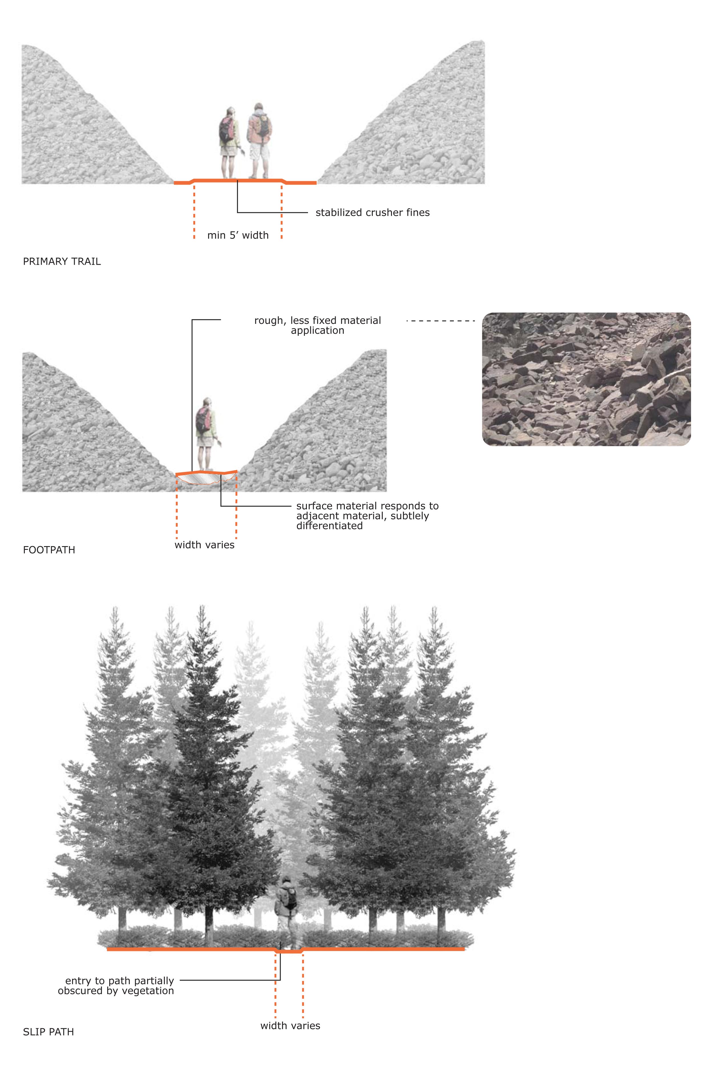 Reiling Dredge Historic Park Master Plan by Bluegreen - Architizer