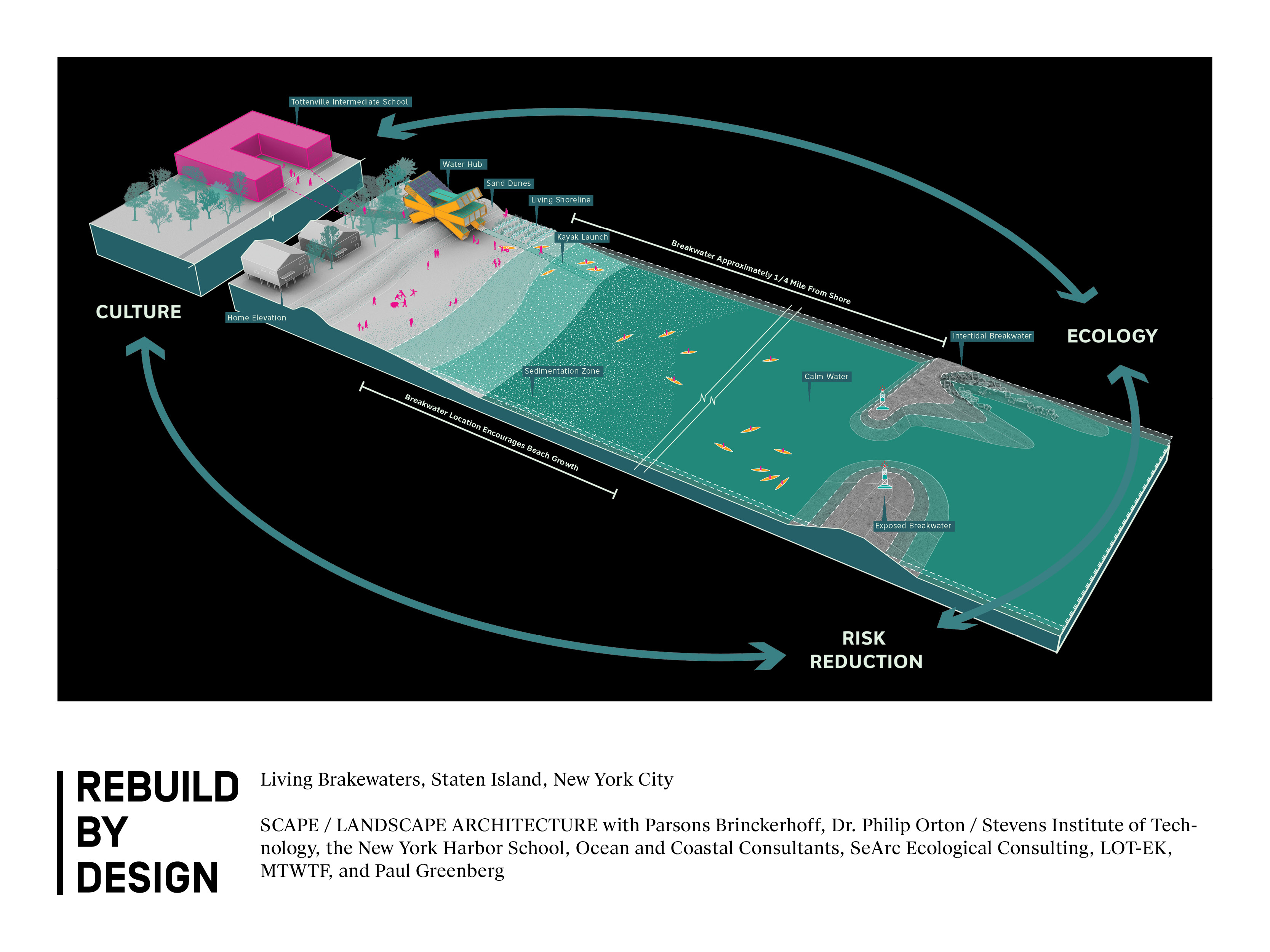 Rebuild by Design by Rebuild by Design - Architizer