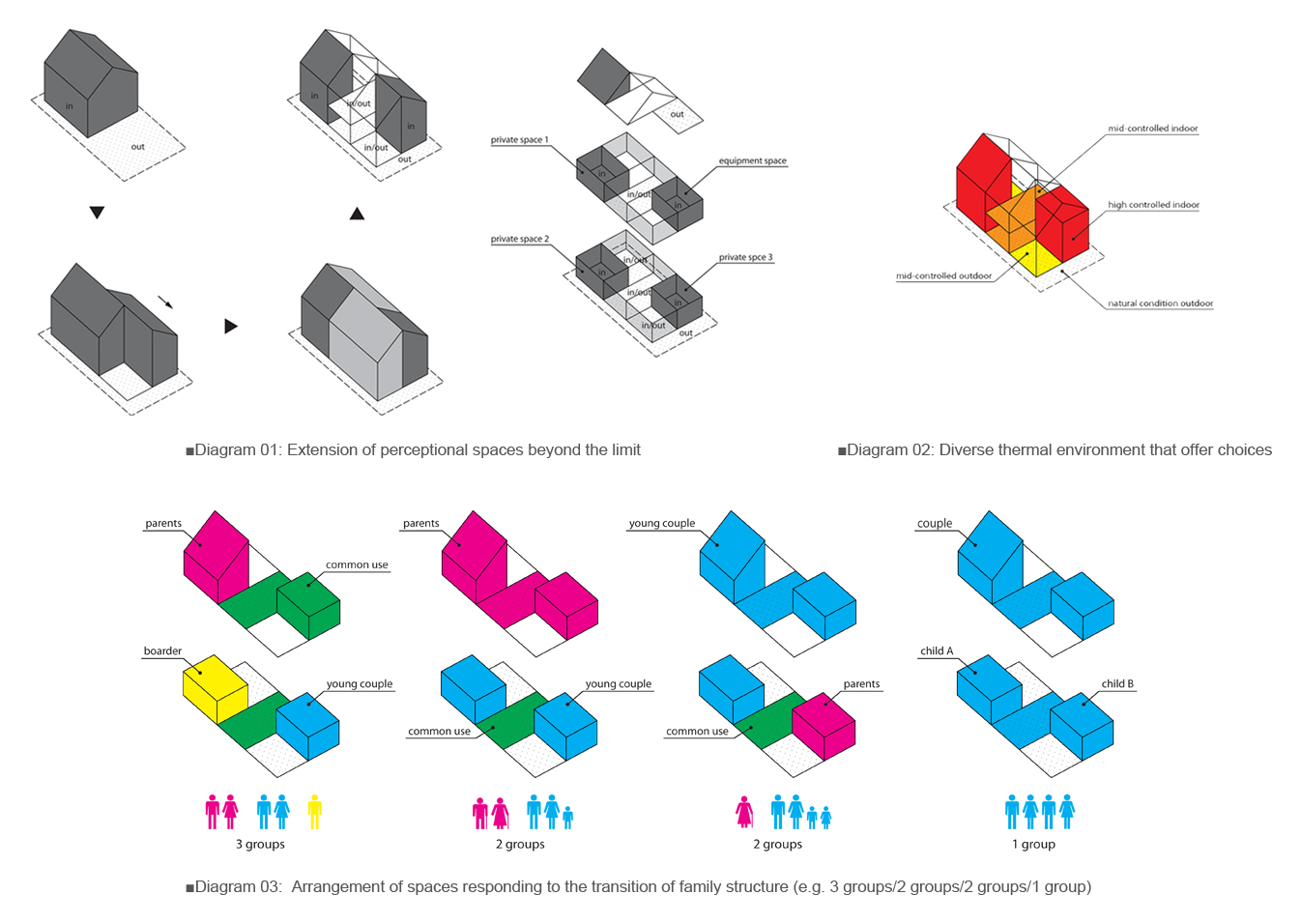 Transustainable House by SUGAWARADAISUKE Architects Inc. - Architizer