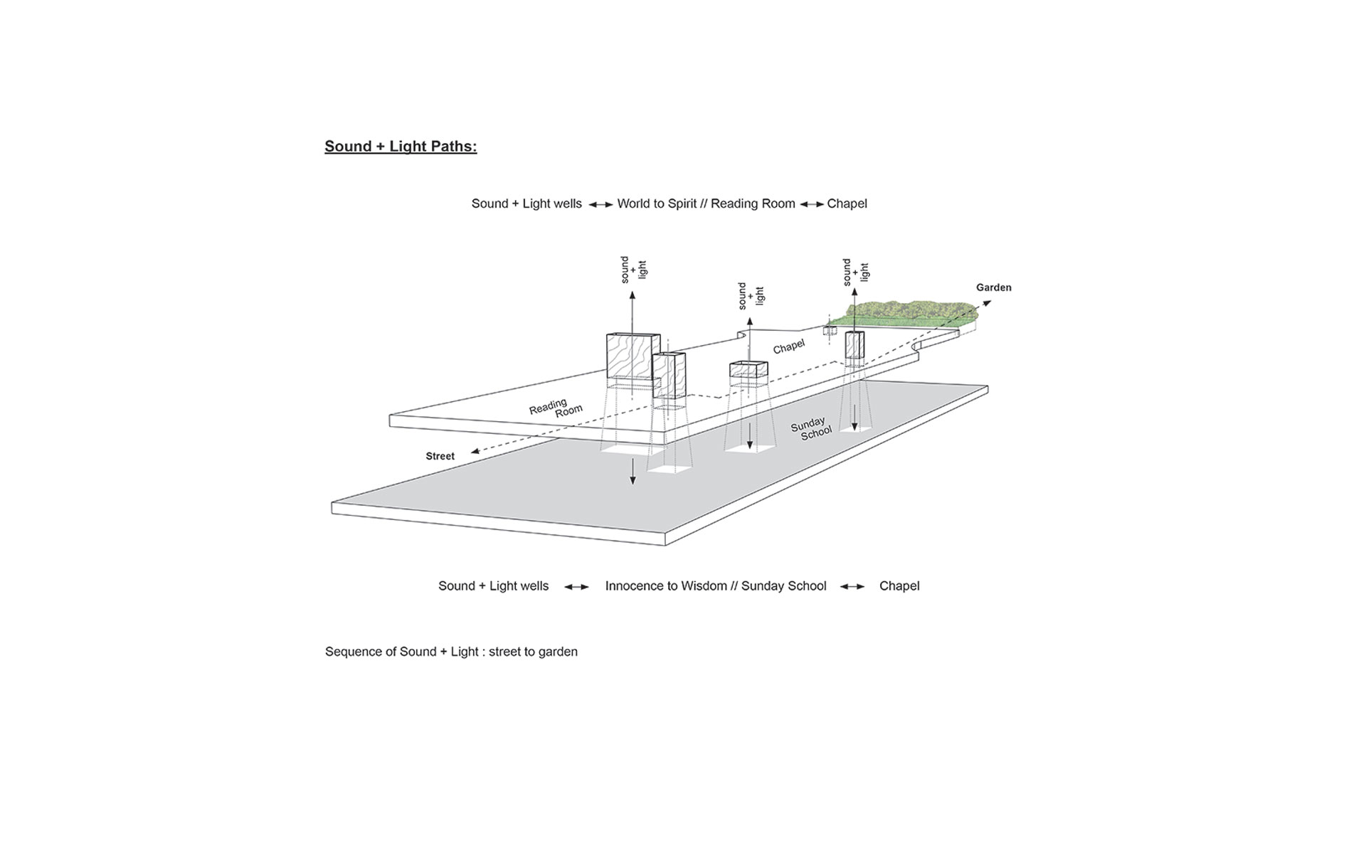 Infinity Chapel by HMA | Hanrahan Meyers Architects - Architizer