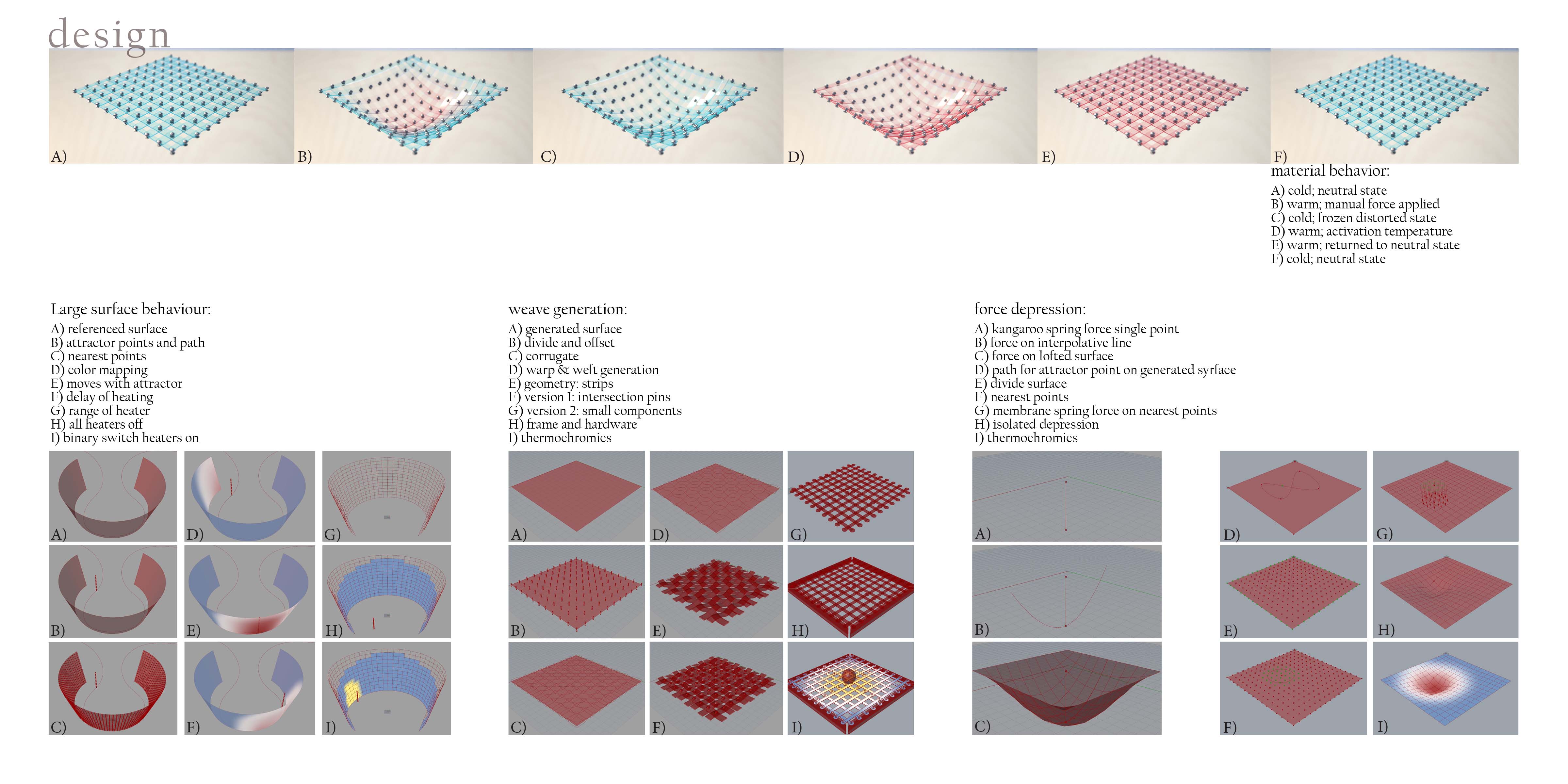 shape memory polymers by undergraduate studio projects - Architizer
