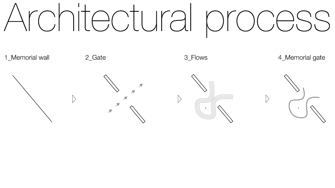 The memorial gate by GVultaggio - Architizer