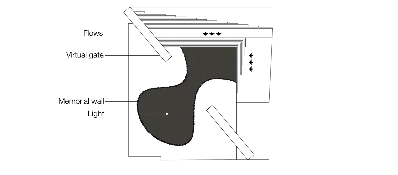 The memorial gate by GVultaggio - Architizer
