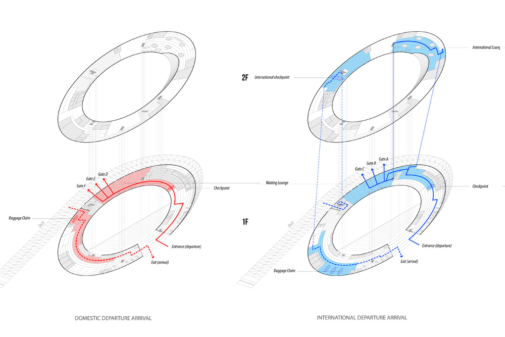 Kinmen Ring by PRAUD - Architizer