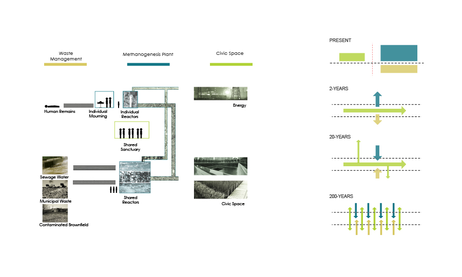 AFTERLIFE by Dichen Ding - Architizer