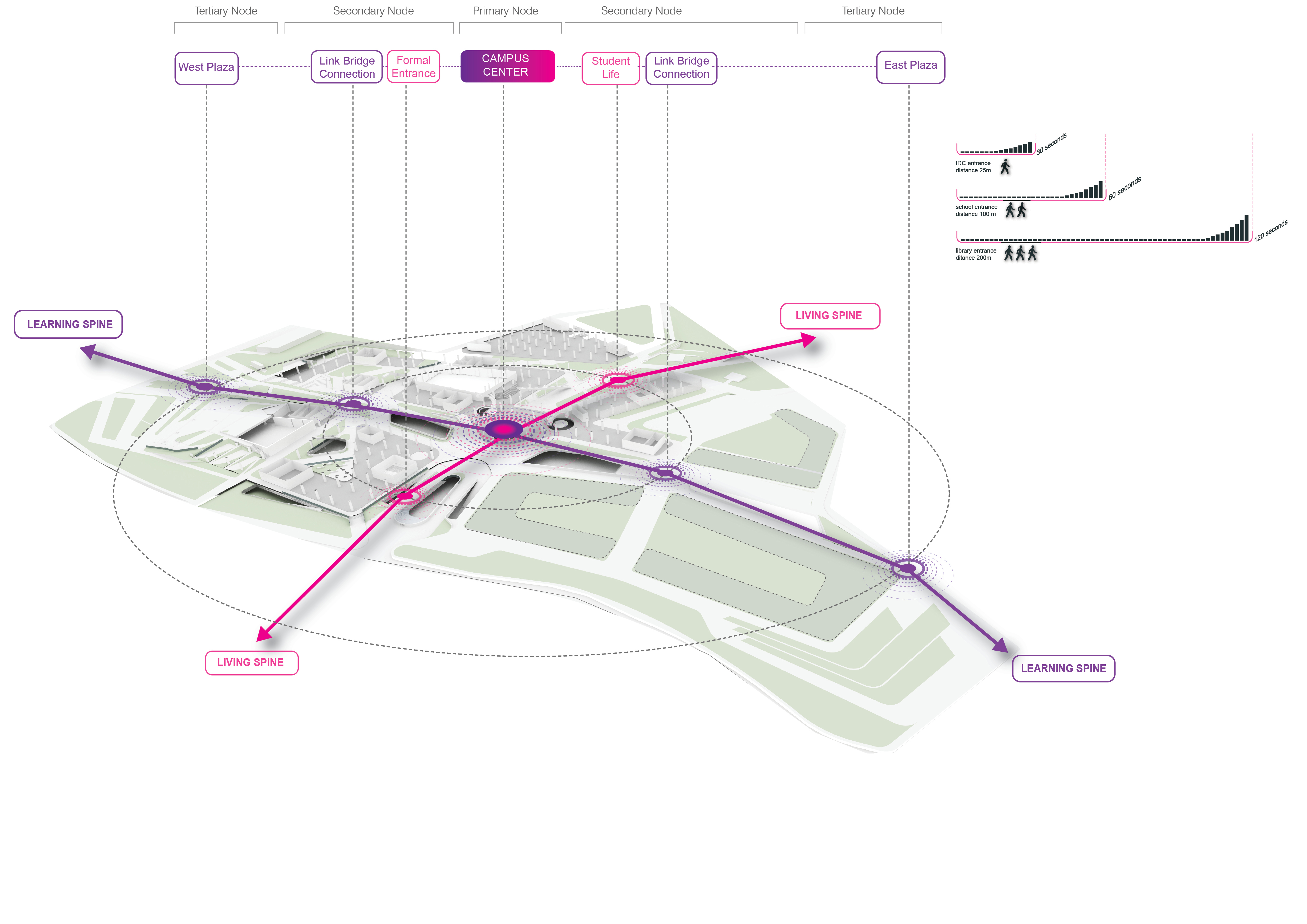 Singapore University of Technology and Design by DP Architects - Architizer