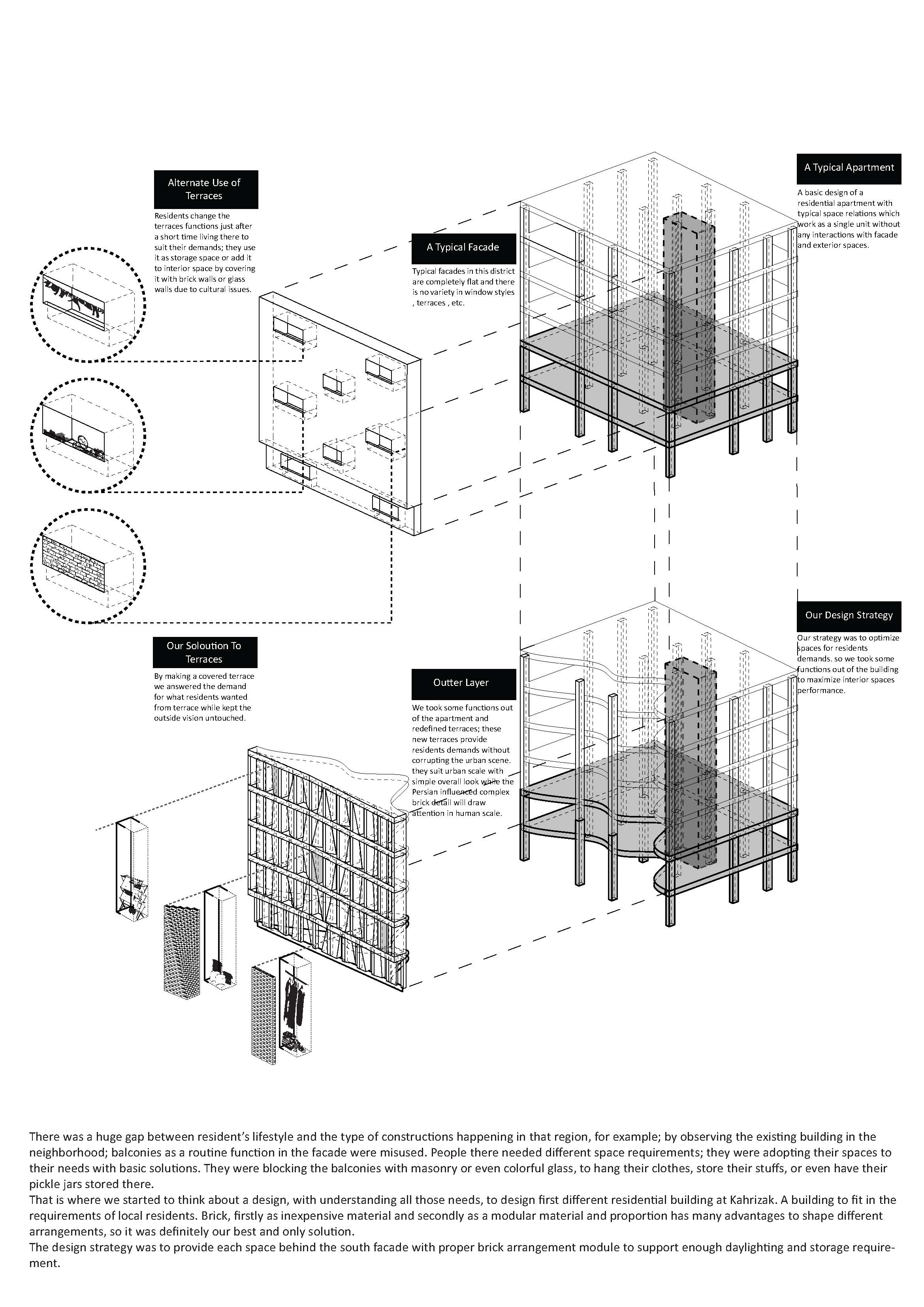 Kahrizak Residential #01 by CAAT Studio - Architizer