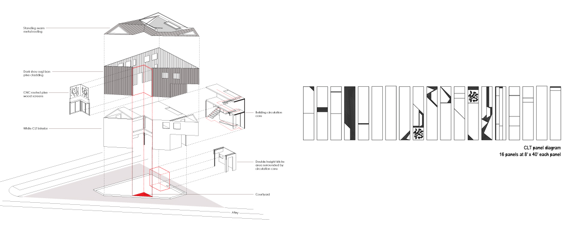 CLT House by atelierjones - Architizer