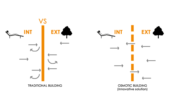 CT Complex by FPA Franzina+Partners Architettura - Architizer