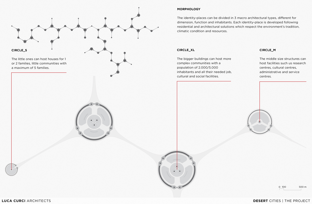 Desert Cities by Luca Curci Architects - Architizer